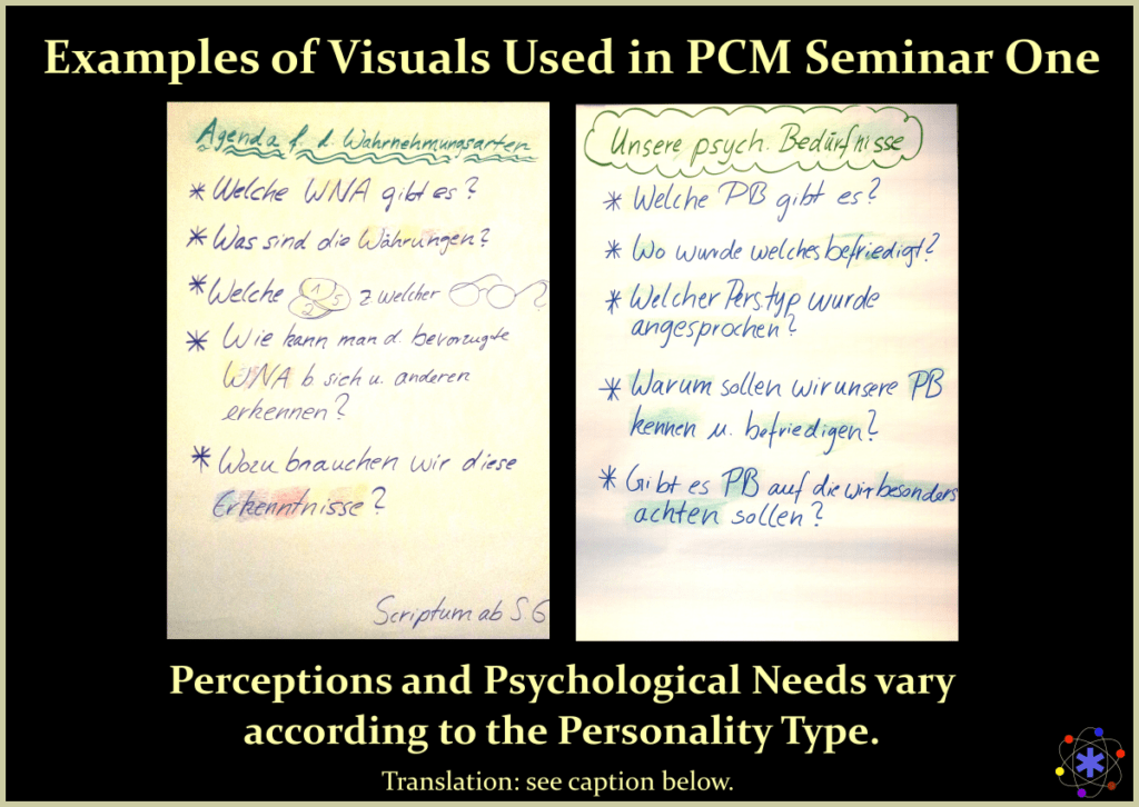 Process Communication Model ® PCM - Communicatio optima